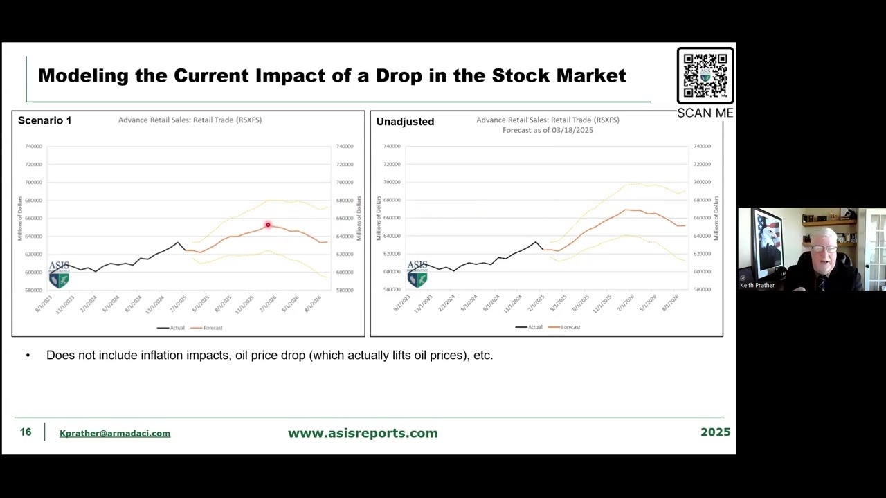 What do retail sales tell us about the risk of a recession?