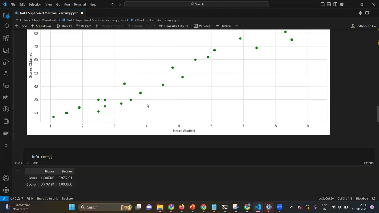 TSF-Task 1 Prediction using Supervised Machine Learning