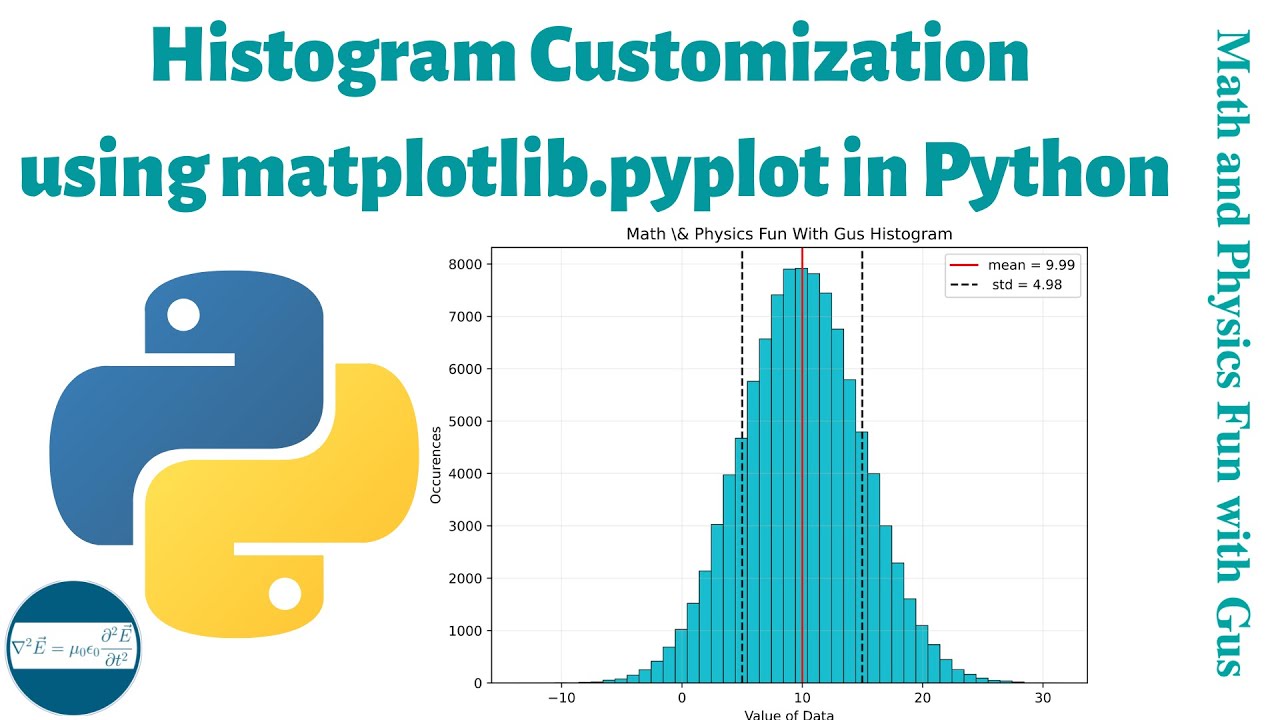 Crazy Fun Histogram Customization in Python (Matplotlib)!