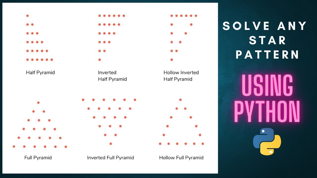 Solve any star pattern in Python