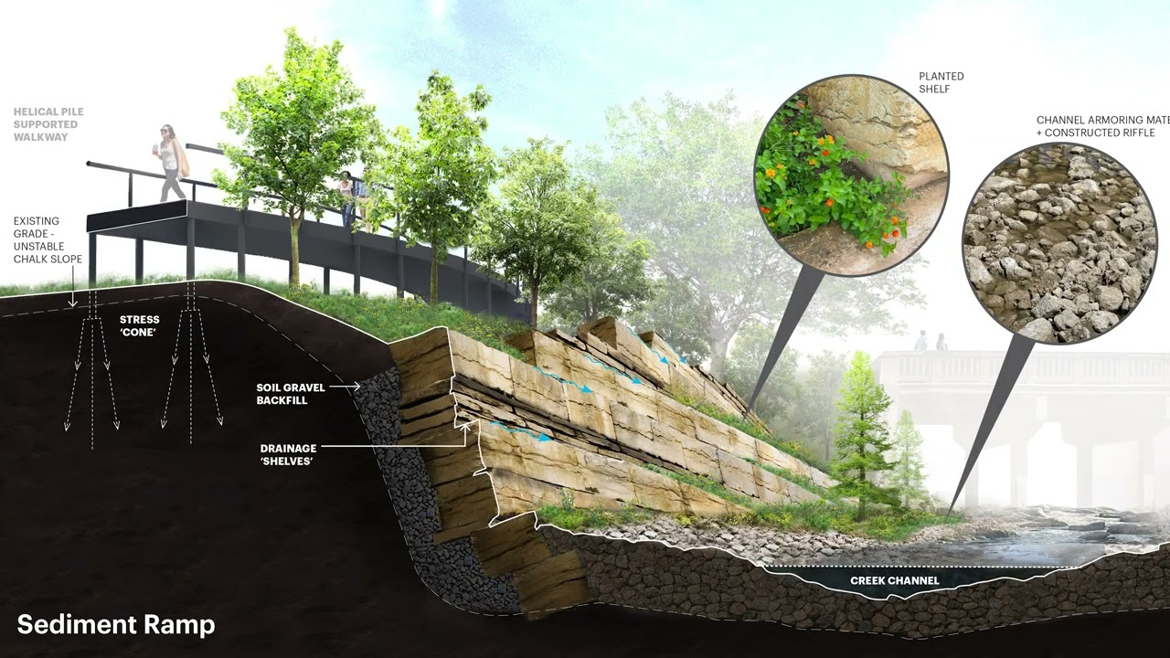 Waterloo Greenway Phase II: The Confluence