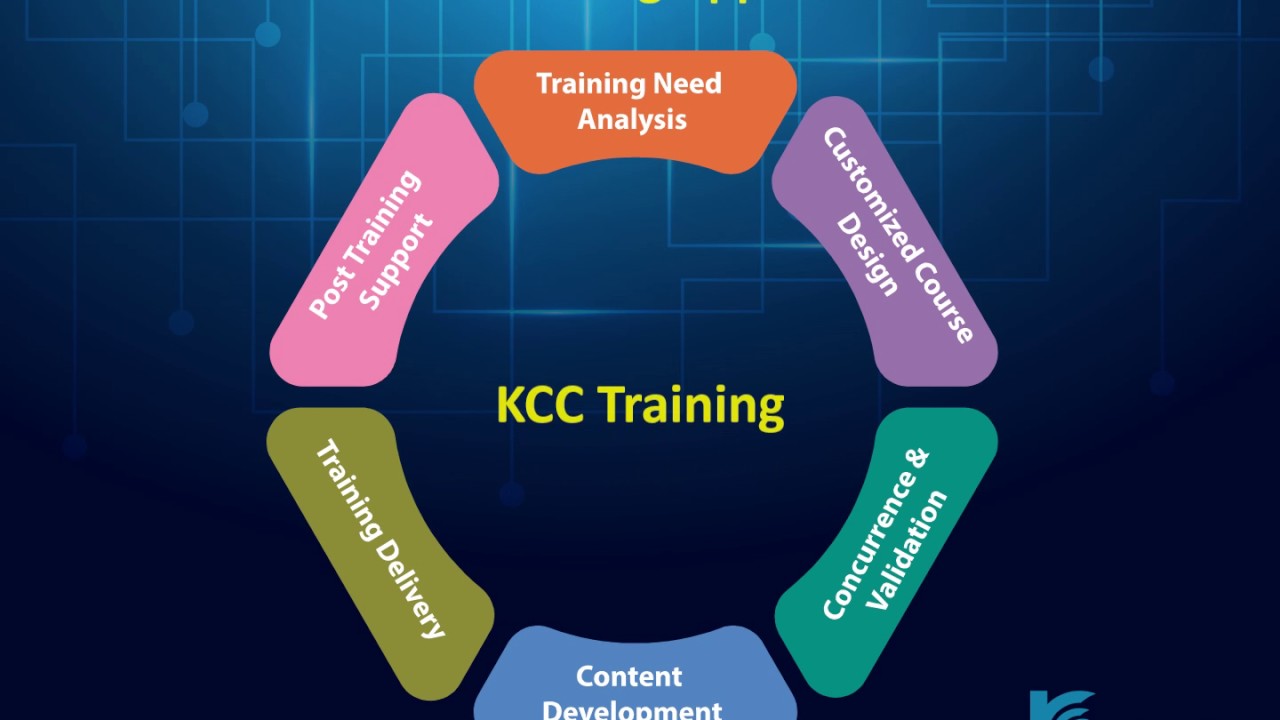 KCC Technologies  Corporate Overview