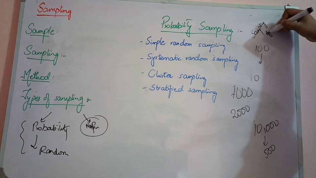 SAMPLING TECHNIQUES complete explanation part 1