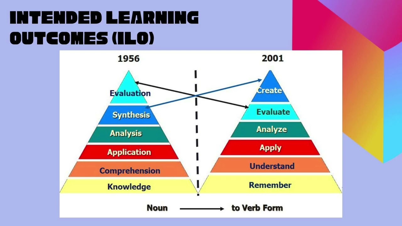 LESSON 4.2: IMPLEMENTING A CURRICULUM DAILY IN THE CLASSROOMS