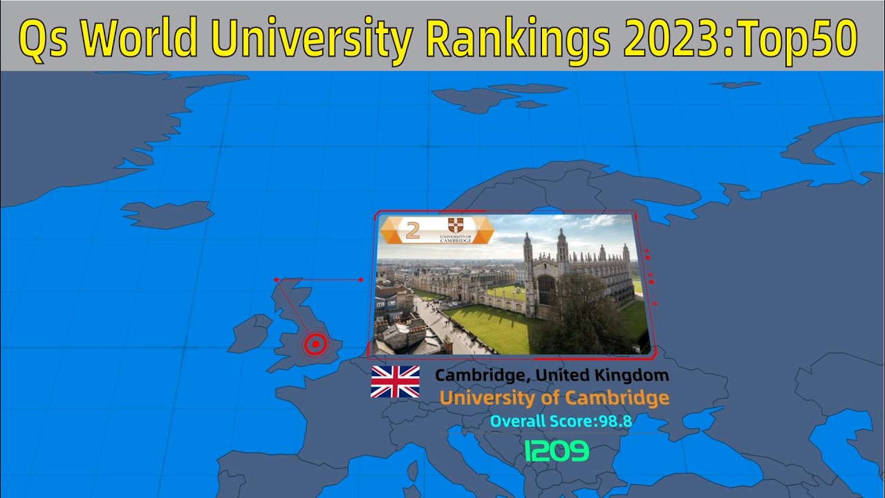 Qs World University Rankings 2023:Top50