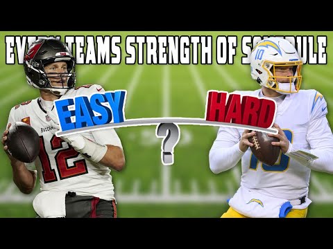 Every Team's Strength of Schedule for the 2021 Season