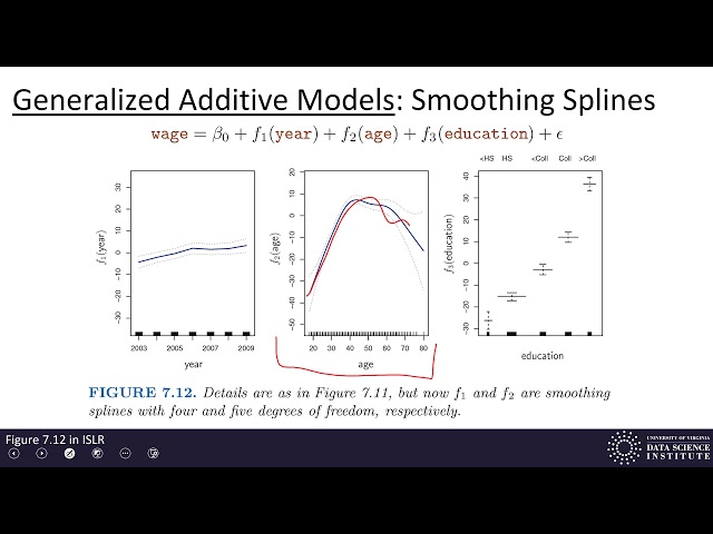 What is Generalized additive models | AI Basics | AI Online Course What is Generalized additive models | AI Basics | AI Online Course