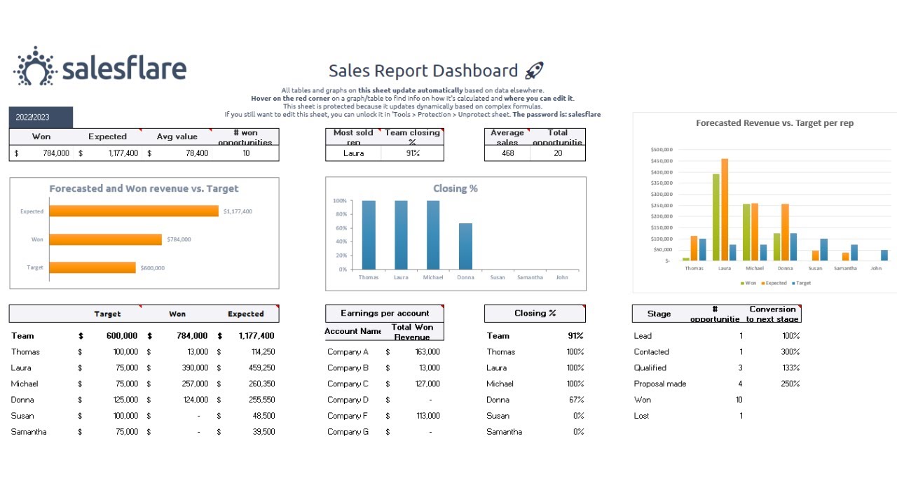 Free Sales Report Template by Salesflare