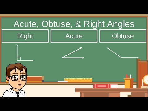 What are Acute, Obtuse, and Right Angles?