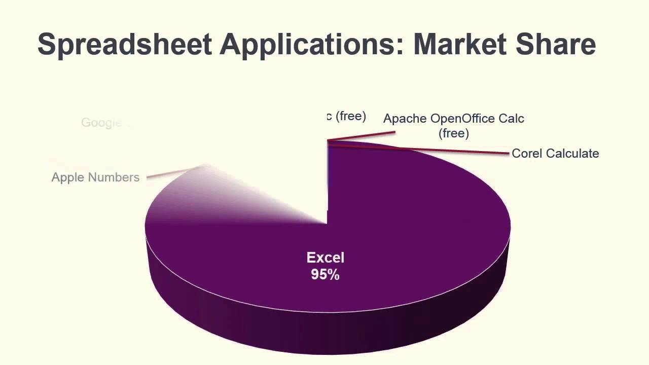 Introduction to Spreadsheets: What Can You Do With a Spreadsheet?