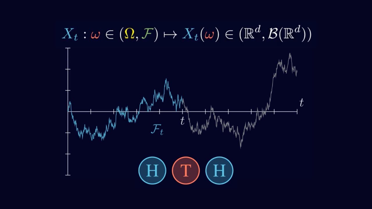 Stochastic Process, Filtration | Part 1 Stochastic Calculus for Quantitative Finance