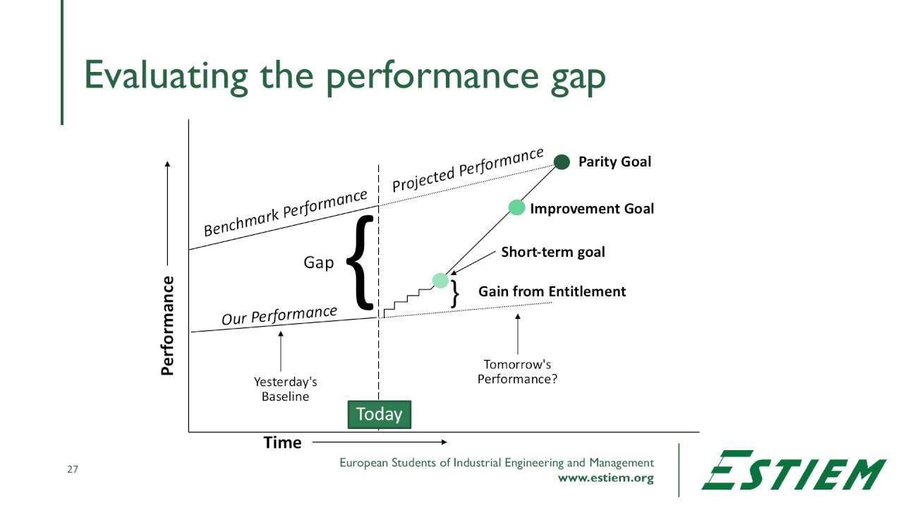 Video 65 - Process Benchmarking - ESTIEM LSS Course