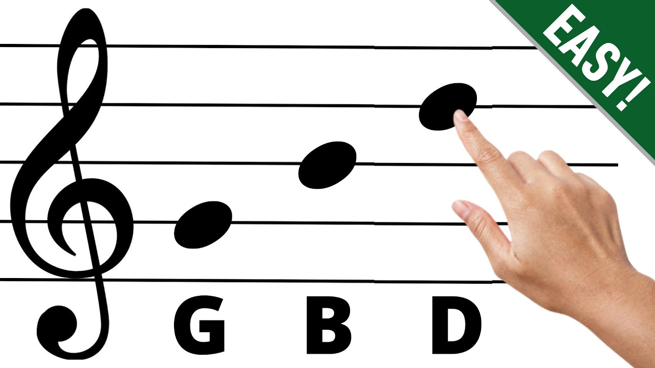 How to Read Notes (Easiest Method)