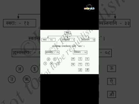 Sanskrit alphabet - Part 1