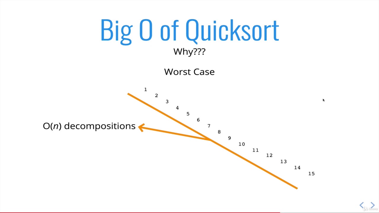 167  Quick Sort Big O Complexity