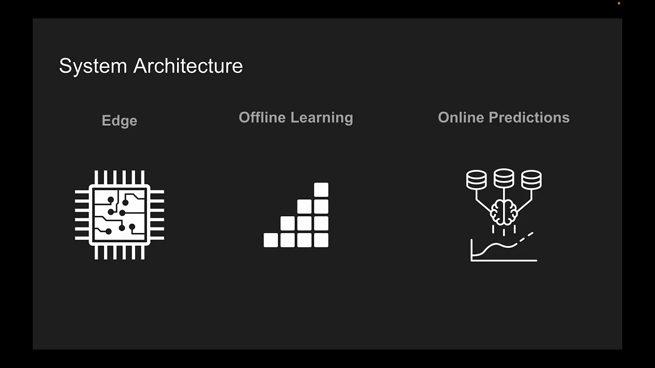 Coursera/Duke - Managing ML Projects Capstone