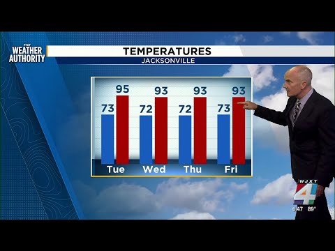 Sizzle, bake and broil. That's not the grill, it's our forecast...