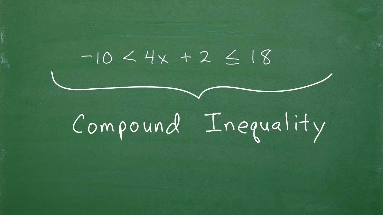 Let’s Solve The Compound Inequality….Step-by-Step….