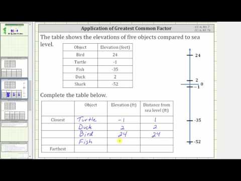 Absolute Value Application: Distance from Sea Level (Elevation) | Math ...