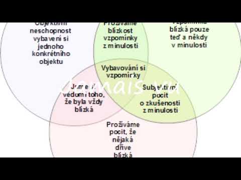 How to Pronounce Jamais vu?