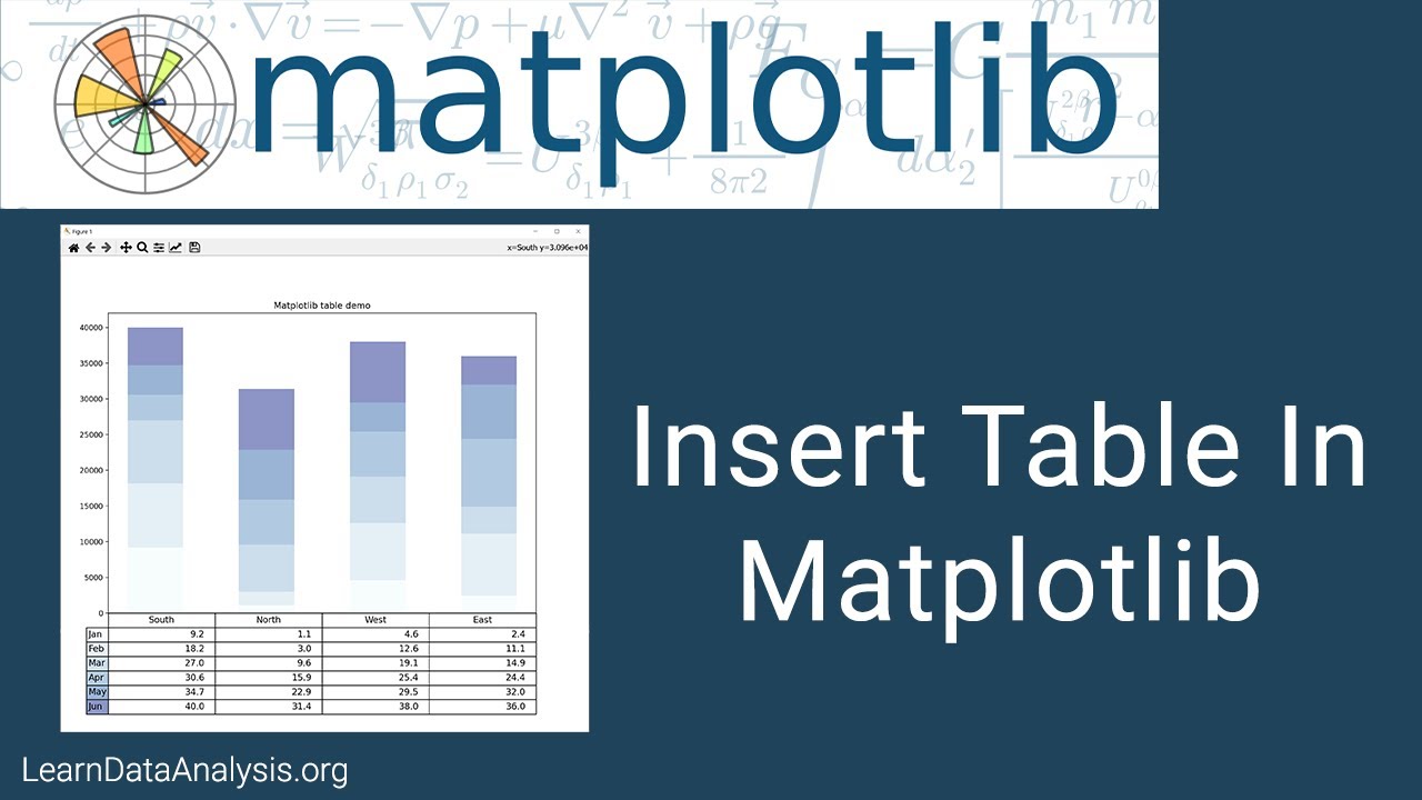 How to insert a table in your Matplotlib graph | Matplotlib Tutorial