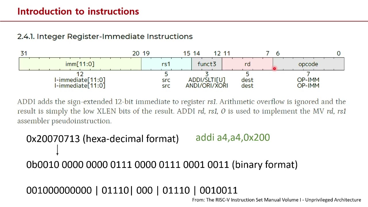 [RISC-V] Machine code and Mnemonic (opcode)