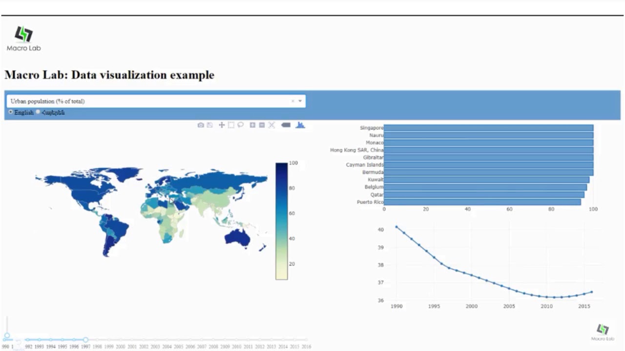 Data visualization with Python