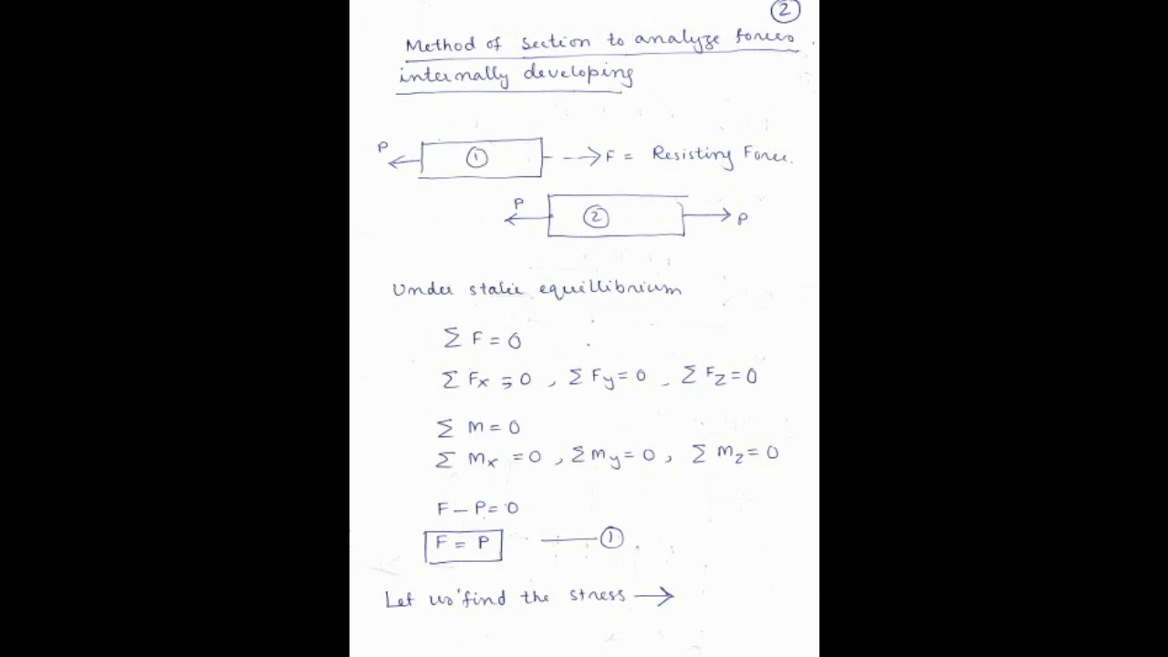Books and basics of Stress Module 1 ( Solid Mechanics)