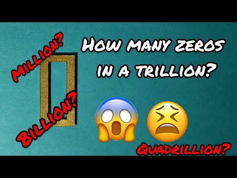 Number of Zeros (Ten to Septillion)