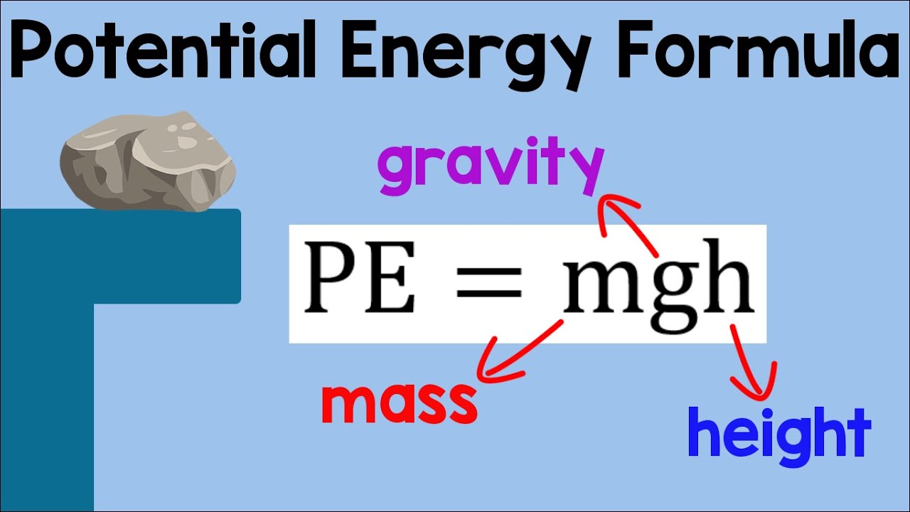 Potential Energy Formula | Physics Animation
