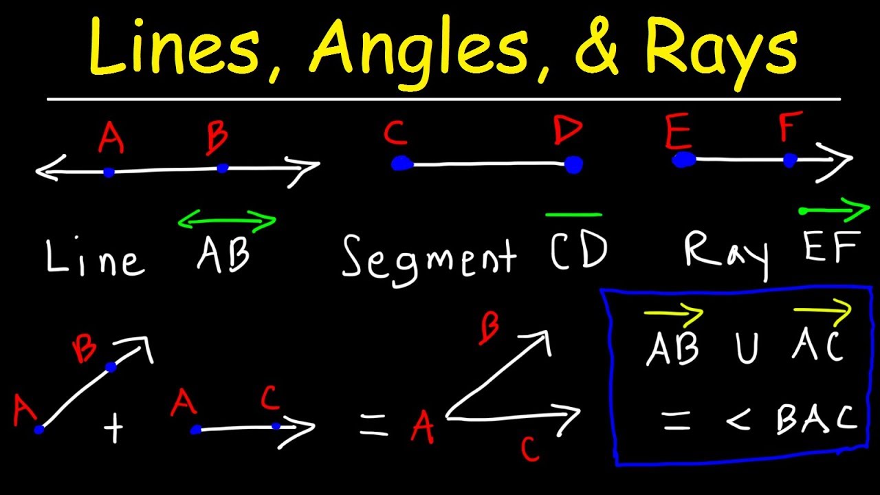 Lines, Rays, Line Segments, Points, Angles, Union & Intersection - Geometry Basic Introduction
