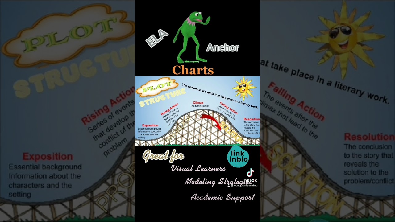 Digital ELA Anchor Chart
