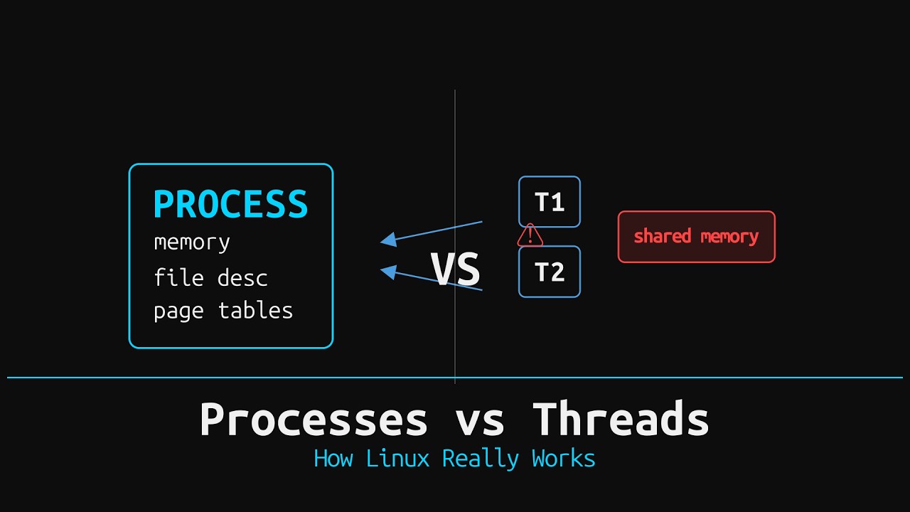 Processes vs Threads: How Linux Really Works