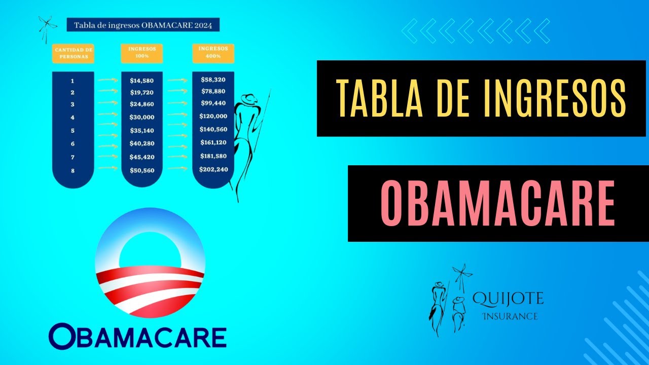 Así funciona la Tabla de Ingresos para Obamacare.