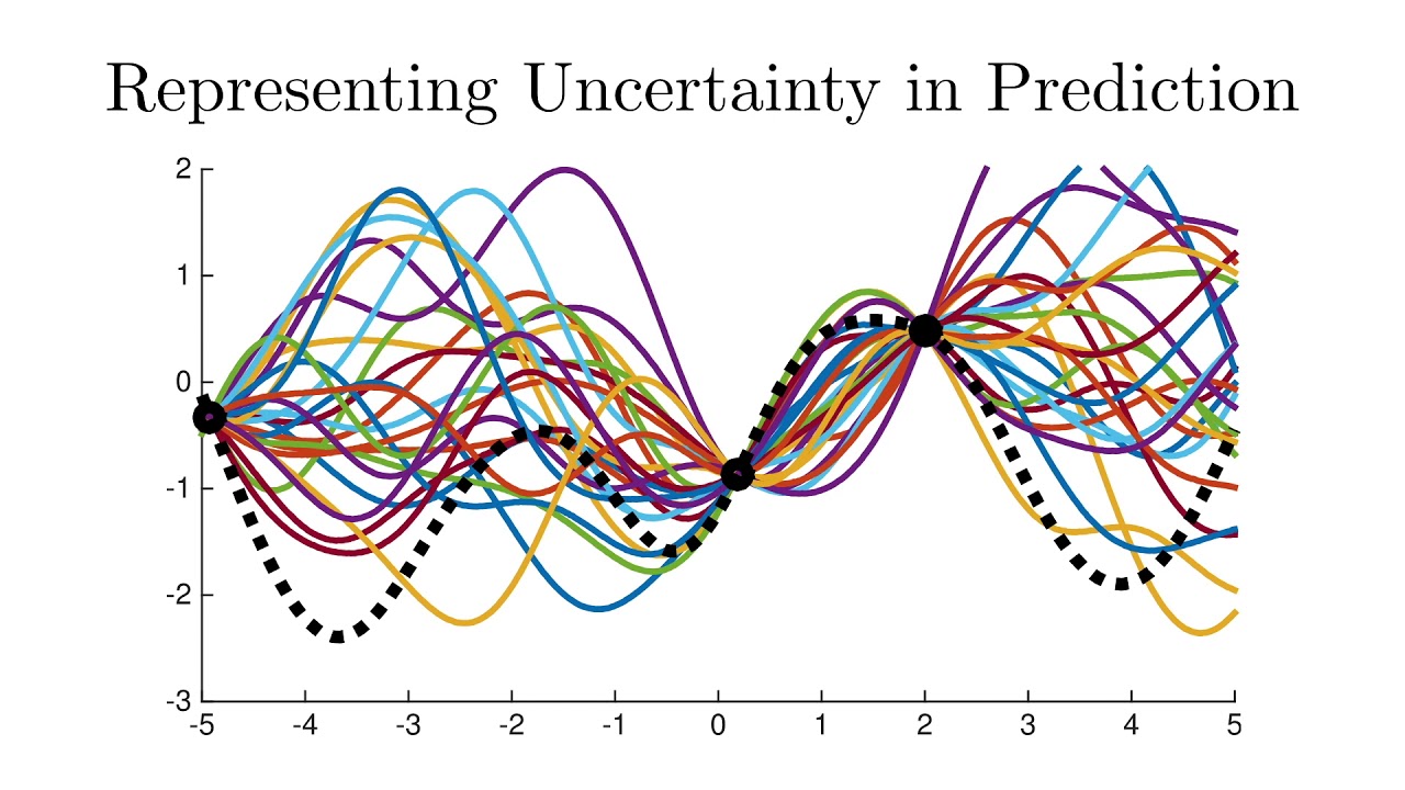 Why is probability important to machine learning?