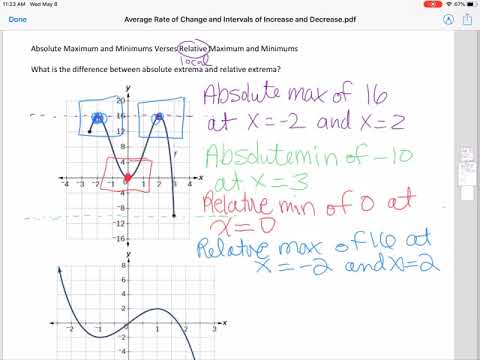 Introduction to Absolute Vs Relative Maximums and Minimums