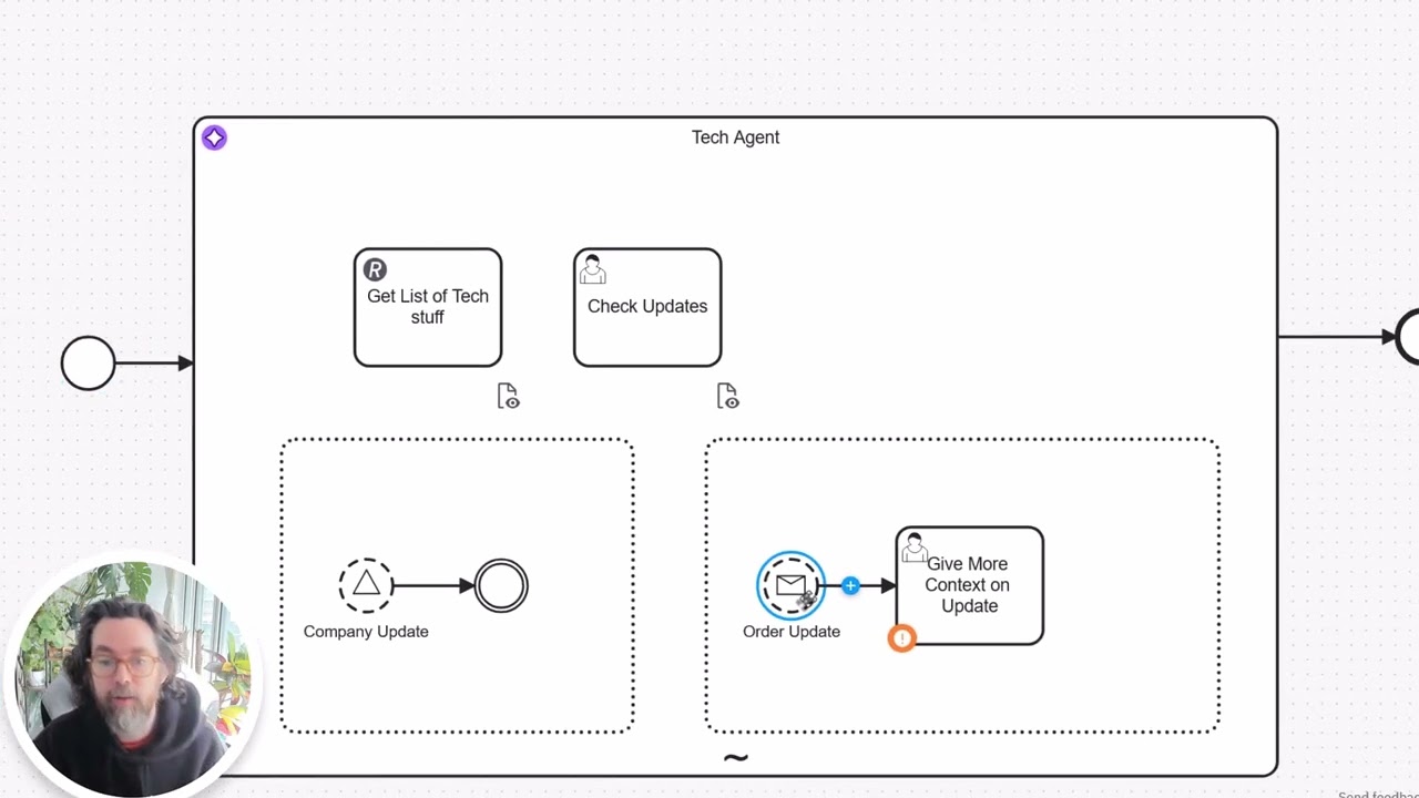 Building Event-Aware Agents with Camunda