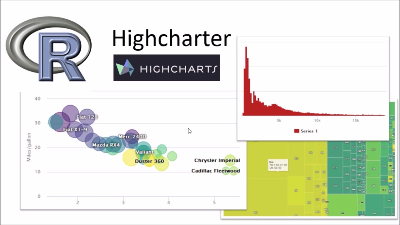 R with Highcharts visualisations using Highcharter library