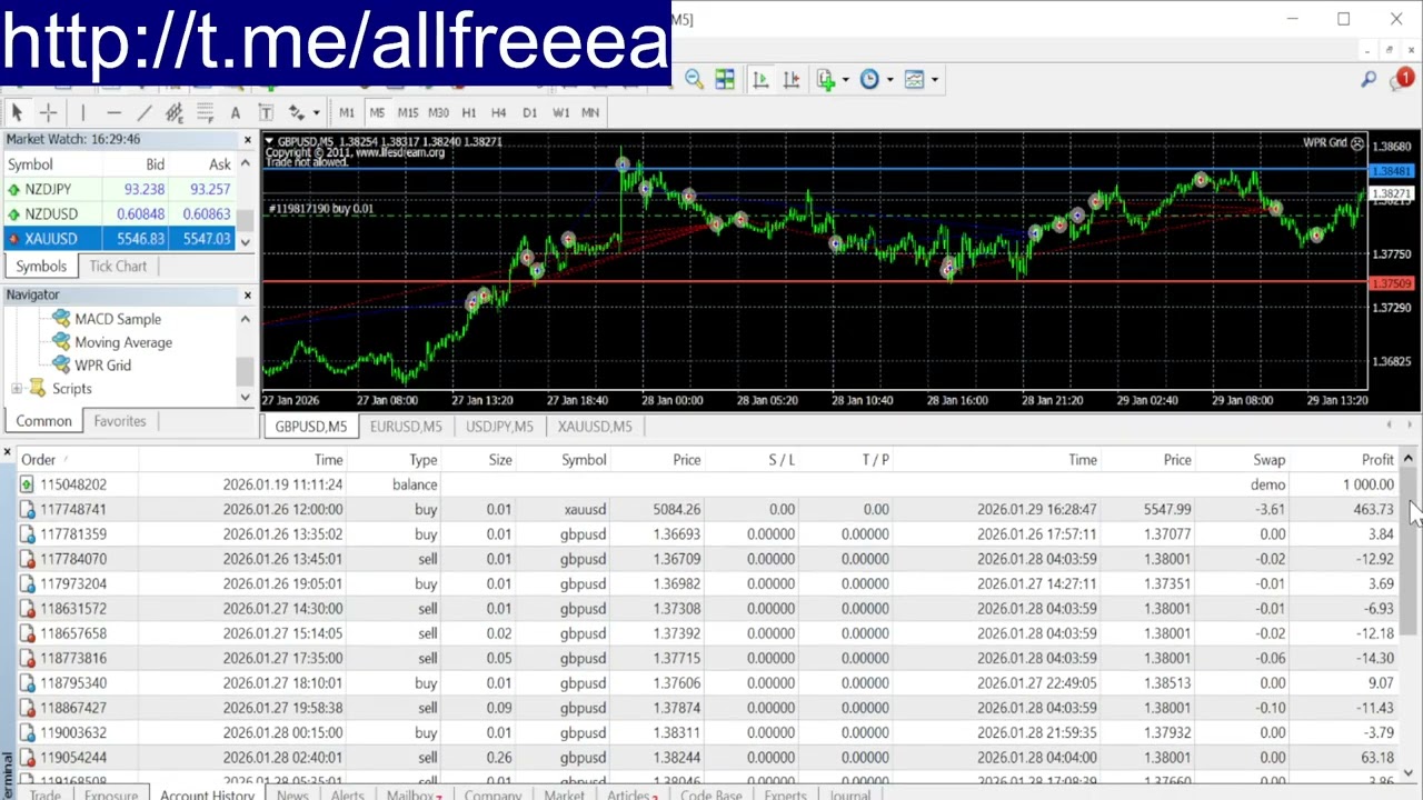 🚨$489 in 4 Days?! WPR Grid MT4 EA Delivers Big Gains 📈🔥WPR Grid MT4 EA Forex Robot Download