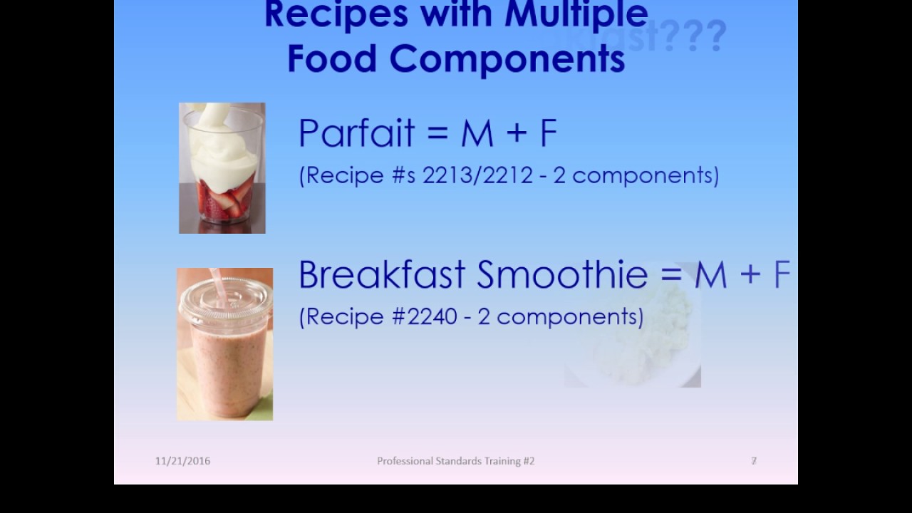School Breakfast Program - Offer vs. Serve