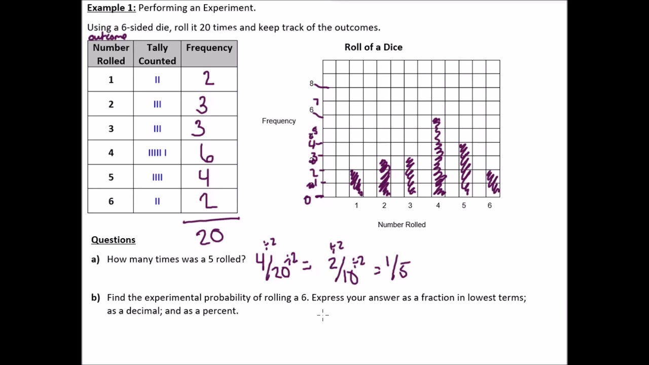 MBF3C 2.1 Probability Experiments