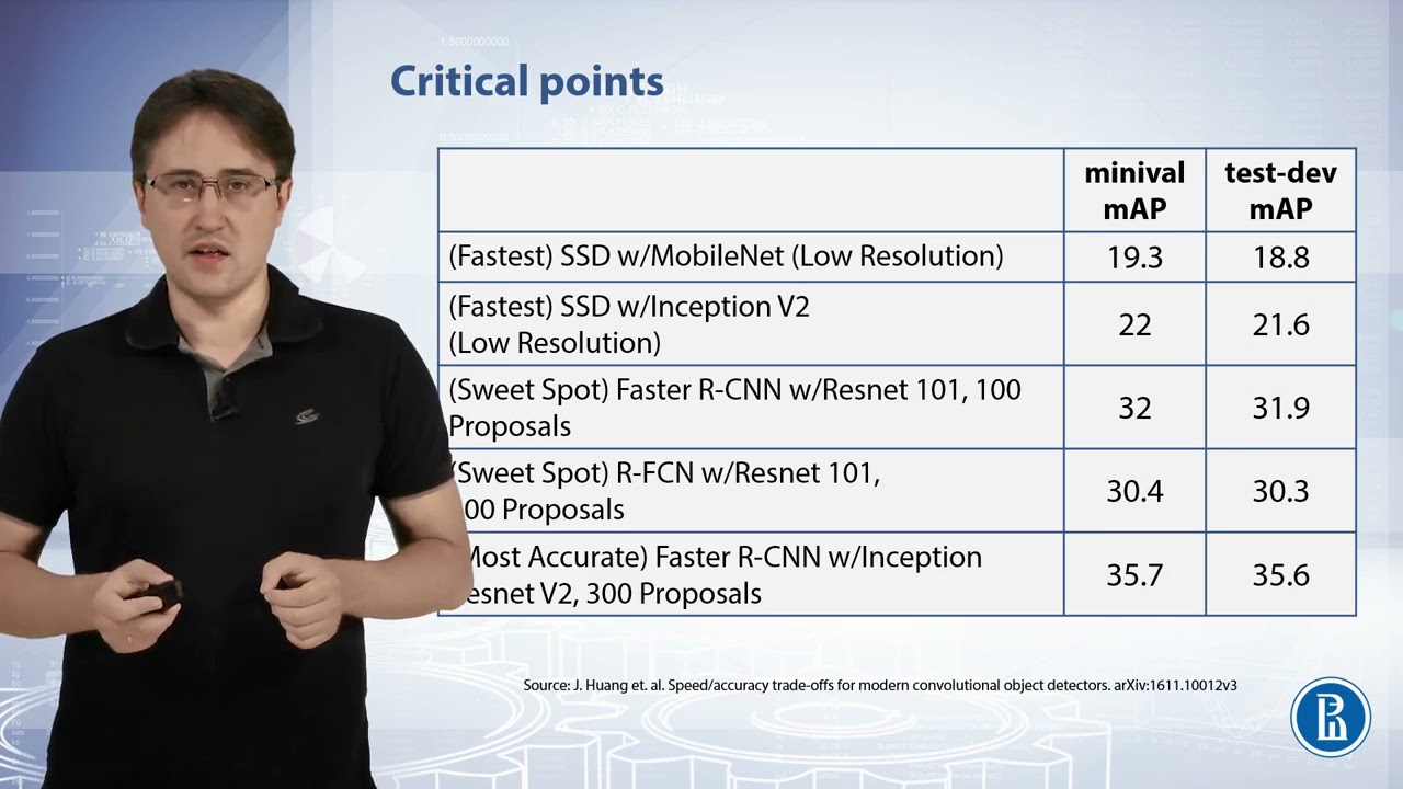Deep Learning - 032  Speed vs  accuracy tradeoff