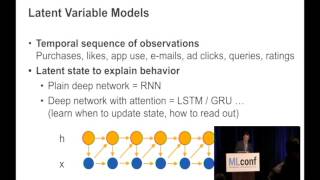 Alex Smola | MLconf - The Machine Learning Conference