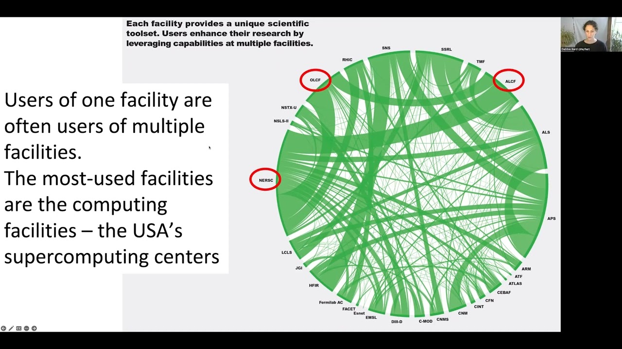 Supercomputing and The Scientist: How High-Performance Computing is Transforming Science