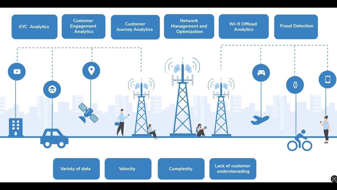 Telecom Analytics with BDB Platform: Driving Business Success