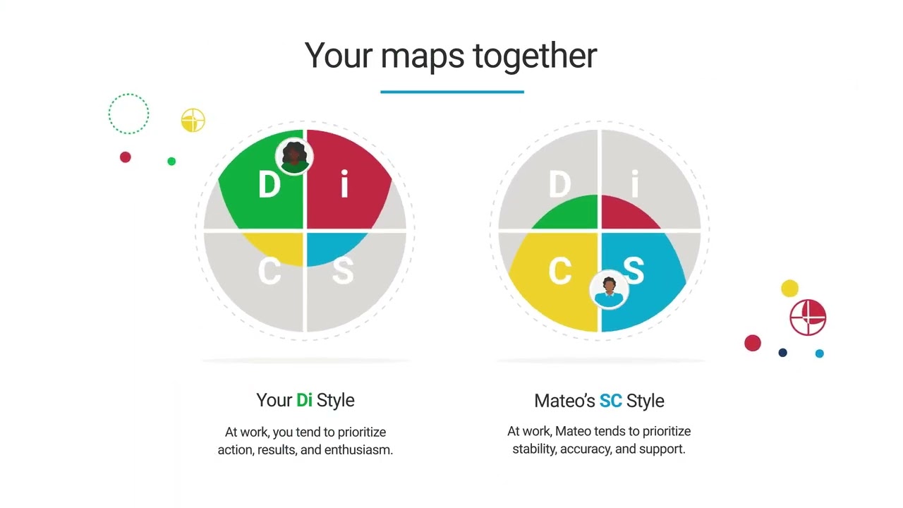 Everything DiSC® Catalyst™: Transforming Workplace Collaboration