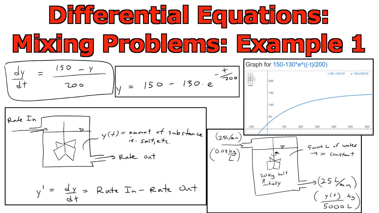 Differential Equations: Mixing Problems: Example 1
