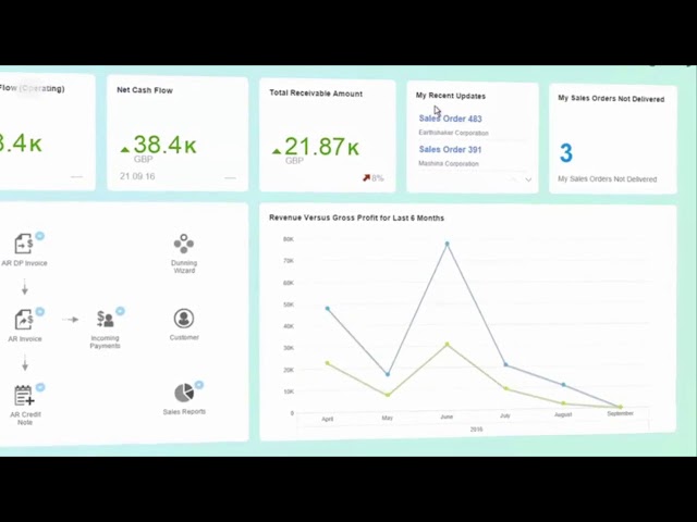 Indivar Pricing, Features & Reviews 2022 - Free Demo