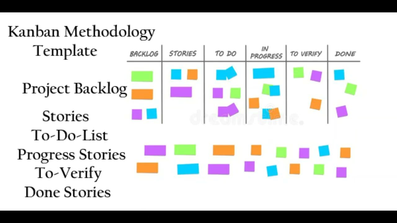Project Plan Management Templates