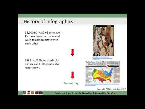 Infographic Design and Development: Part 1 of 2